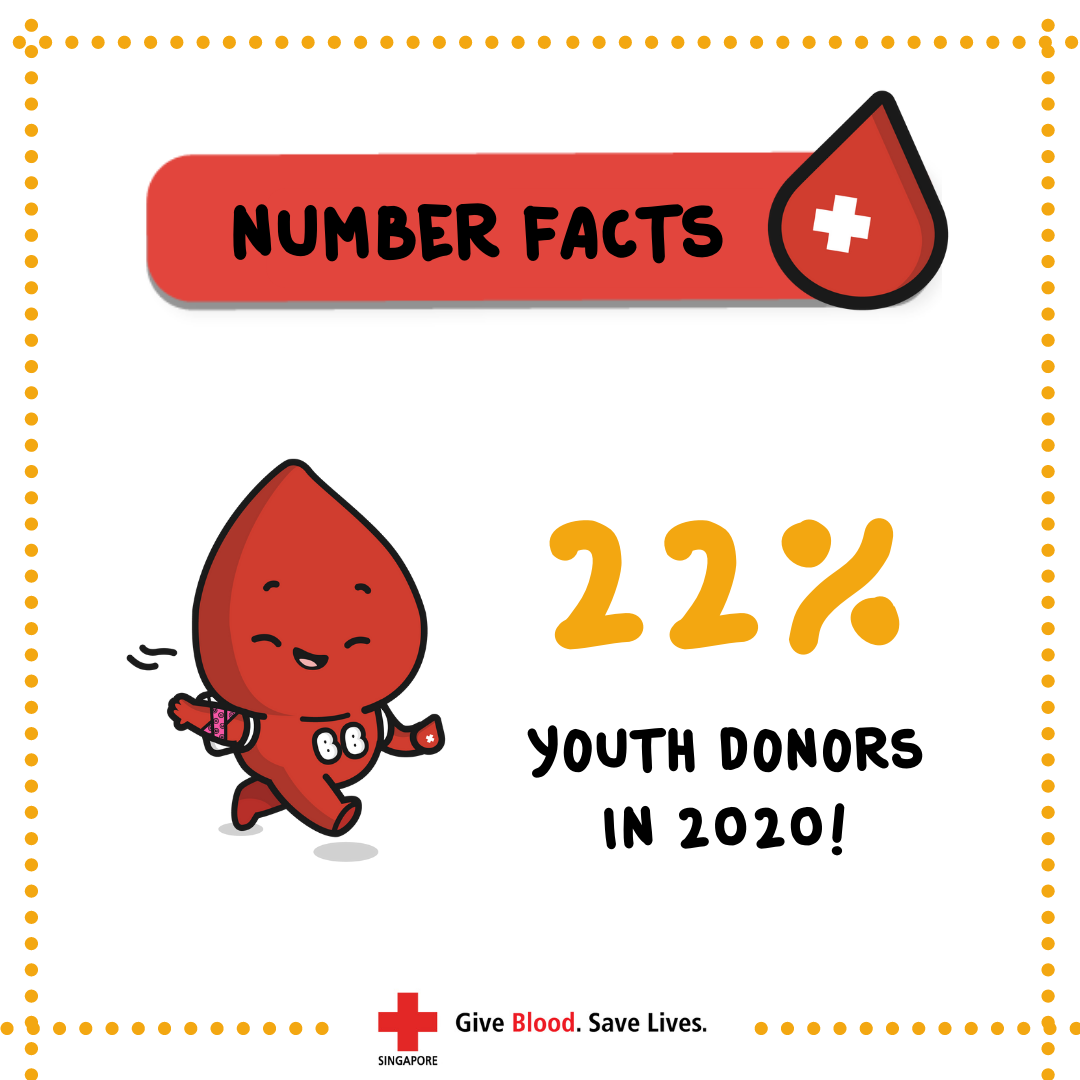 Blood Donation Facts