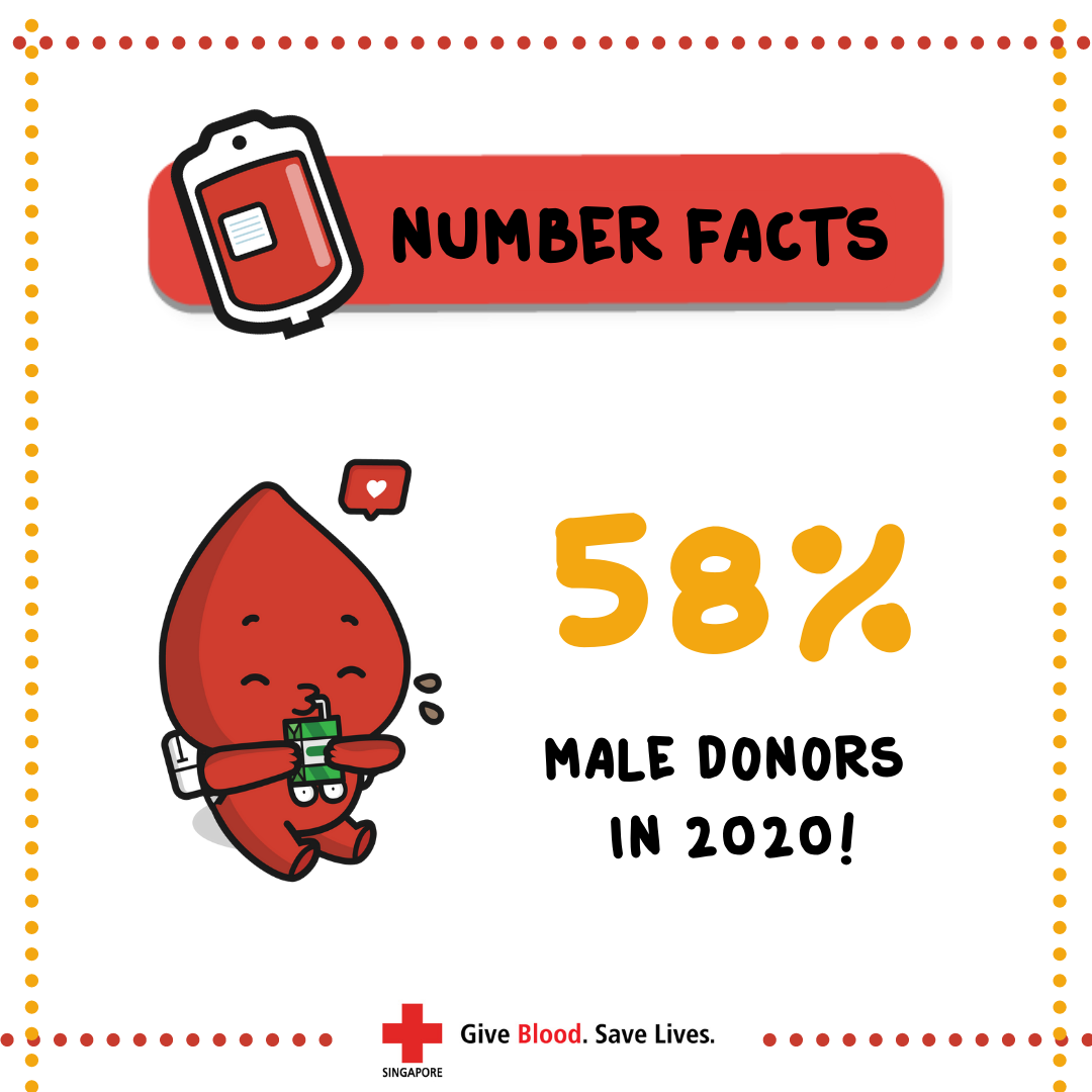 Blood Donation Facts
