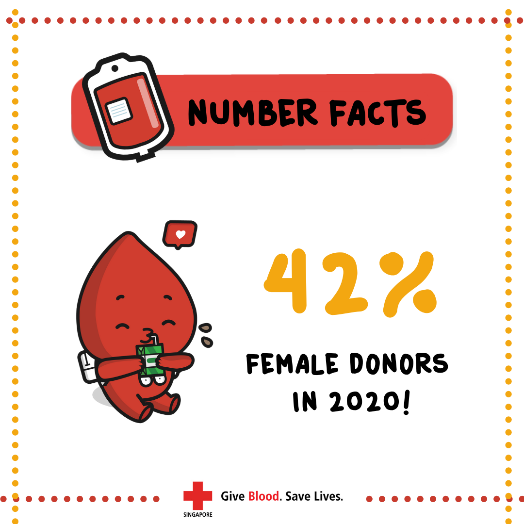 Blood Donation Facts
